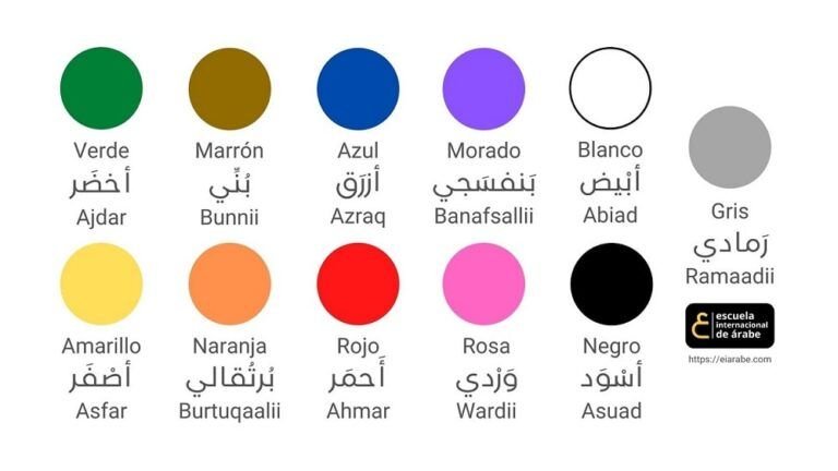 Los Colores en Árabe Lista Completa de Colores en Lengua Árabe
