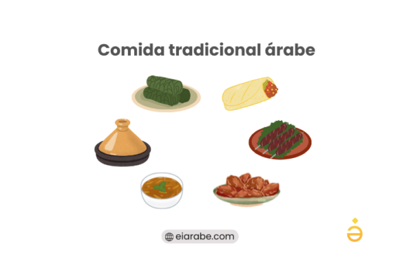 Comida tradicional árabe: Desayuno, Comida, Cena y Bebidas